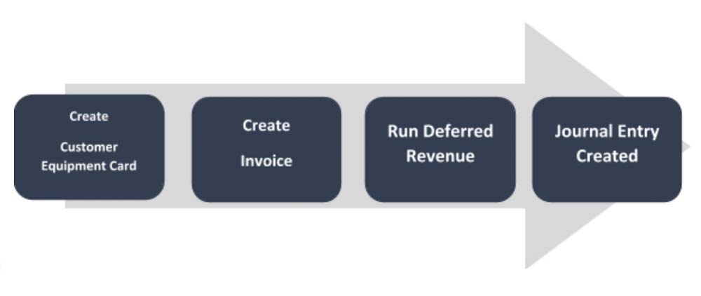 Croesus myMFRS15 » Croesus